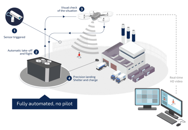 CRITICAL INFRASTRUCTURE PROTECTION - AGT - Technology